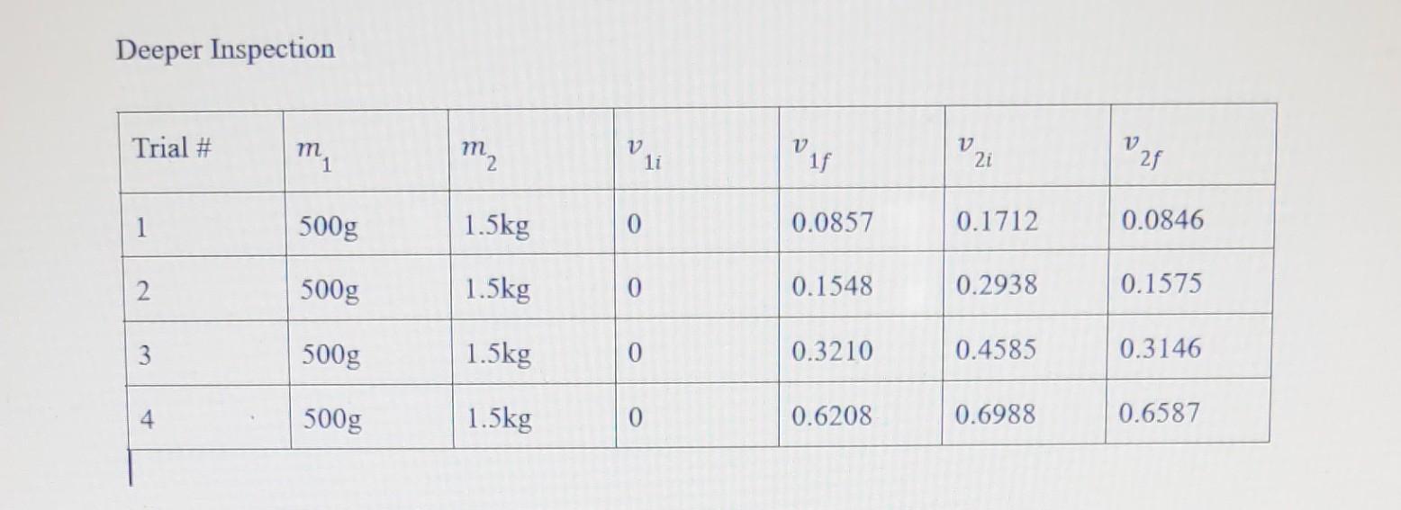 Solved Lastly, with your >4 data points of your deeper | Chegg.com