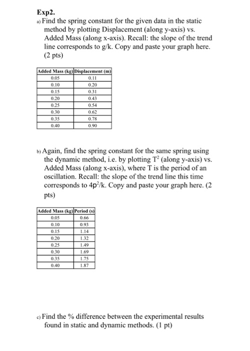 Solved Exp2. a) Find the spring constant for the given data | Chegg.com