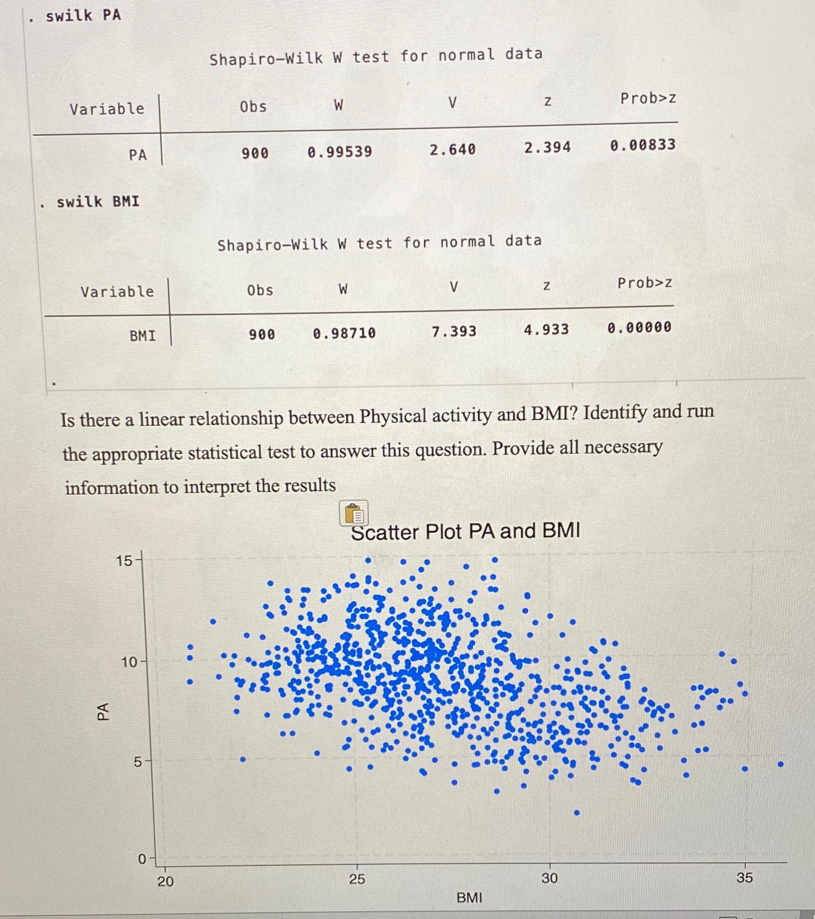 Solved swilk PAShapiro-Wilk W test for normal | Chegg.com
