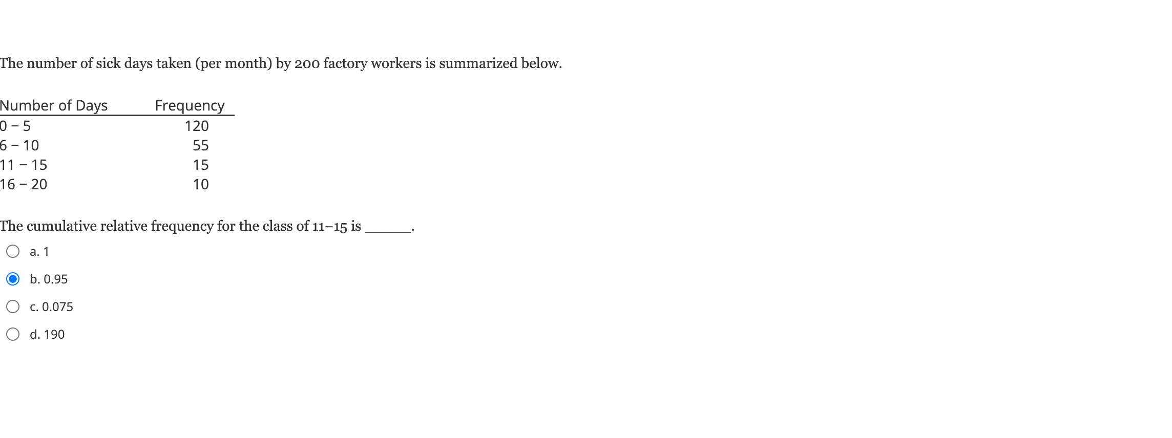 Solved The number of sick days taken (per month) ﻿by 200 | Chegg.com