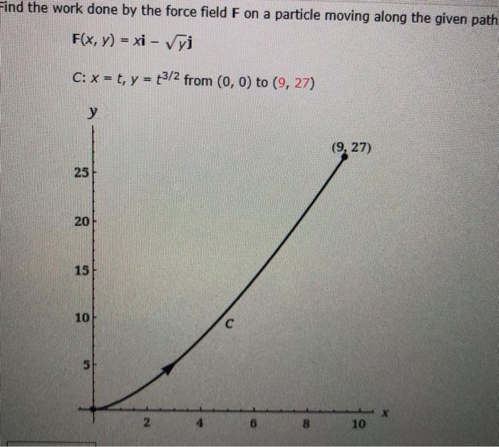 Solved Find the work done by the force field F on a particle | Chegg.com