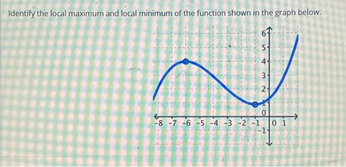 Solved Identify the local maximum and local minimum of the | Chegg.com