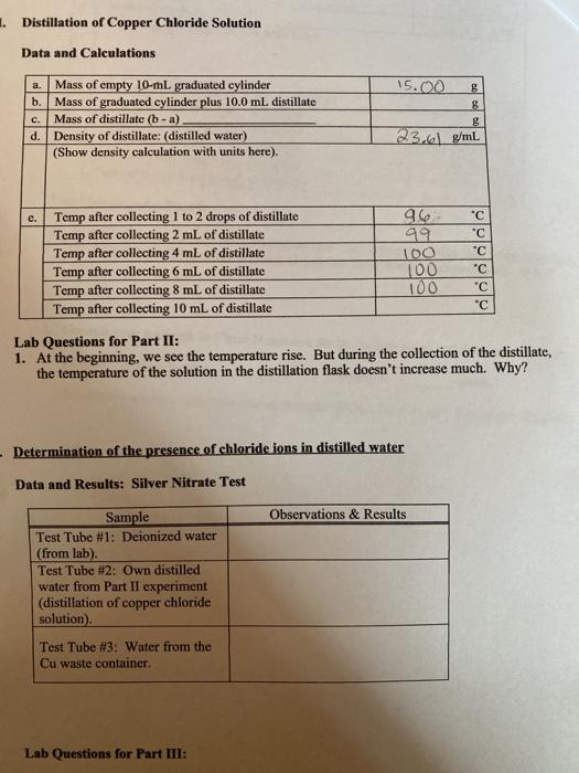 Solved 1. Distillation of Copper Chloride Solution a 15.00 | Chegg.com