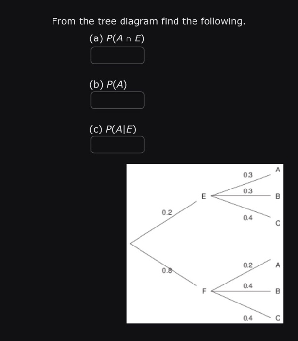 Solved From the tree diagram find the following. (a) P(An E) | Chegg.com