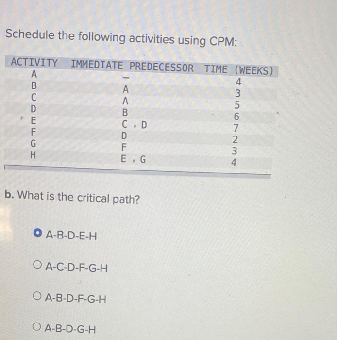 Solved Schedule the following activities using CPM: ACTIVITY | Chegg.com