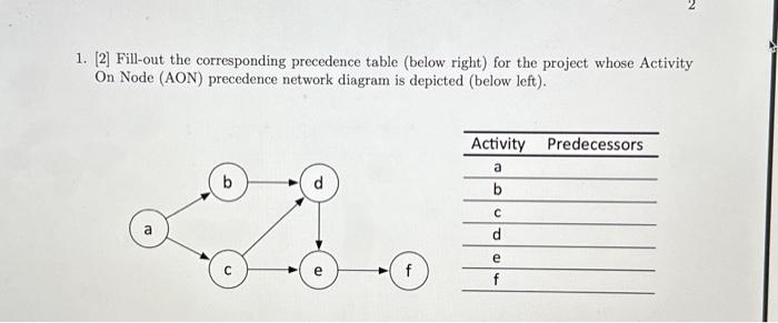 Solved 1. [2] Fill-out the corresponding precedence table | Chegg.com