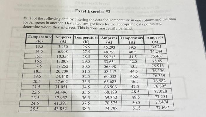 Solved \#1. Plot the following data by entering the data for | Chegg.com