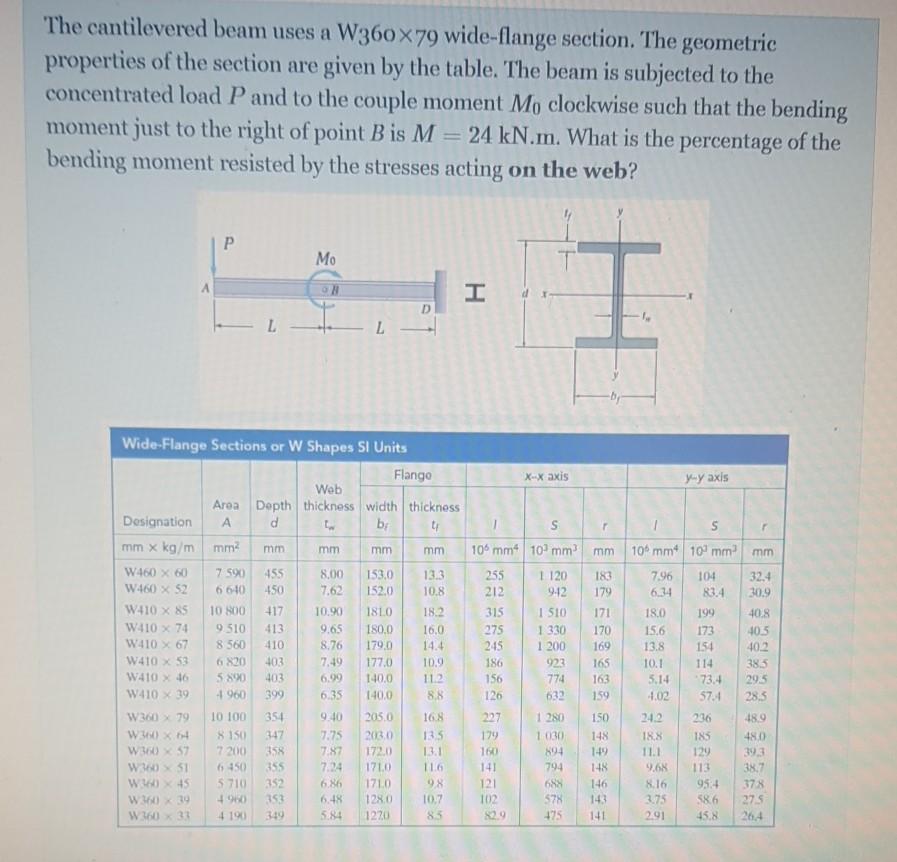 Solved The cantilevered beam uses a W360 X79 wide-flange | Chegg.com