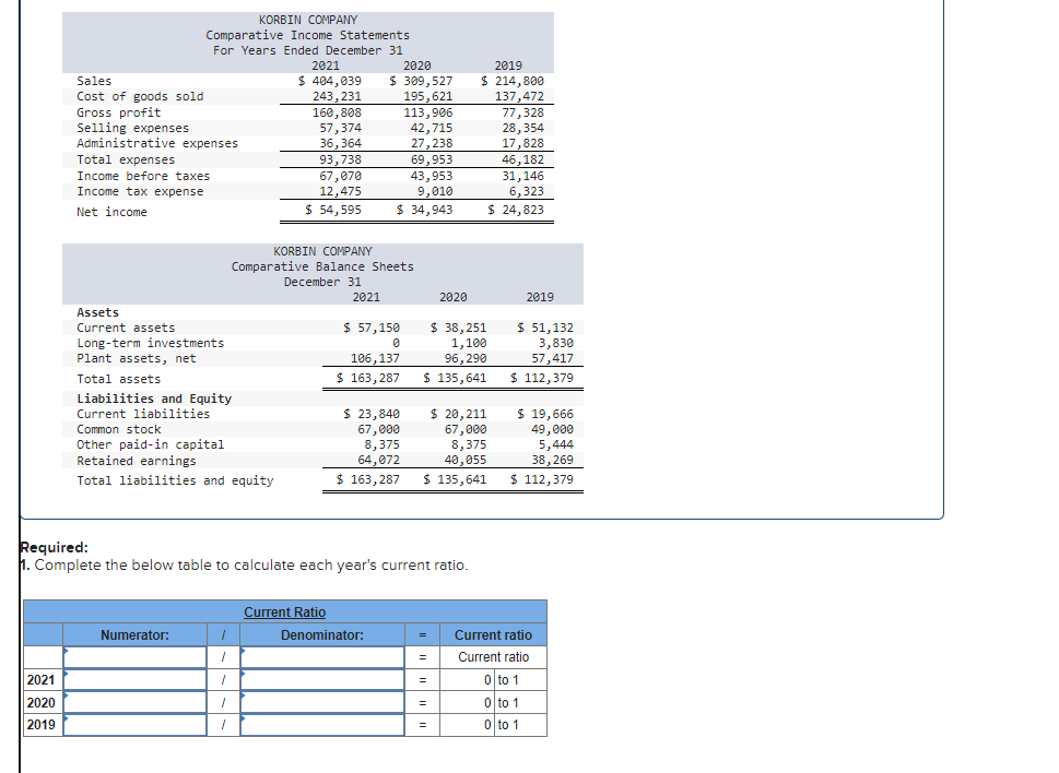 Solved Required:Complete the below table to calculate each | Chegg.com