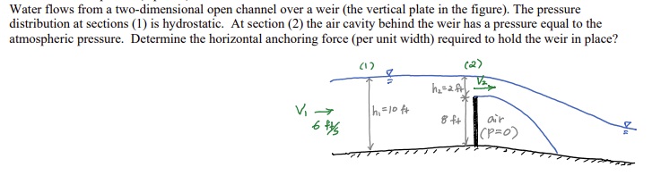 Solved Water flows from a two-dimensional open channel over | Chegg.com