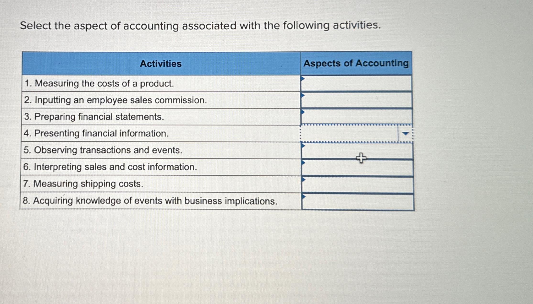 Solved Select the aspect of accounting associated with the | Chegg.com