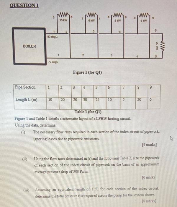 Solved Figure 1 (for Q1) Figure 1 and Table 1 details a | Chegg.com