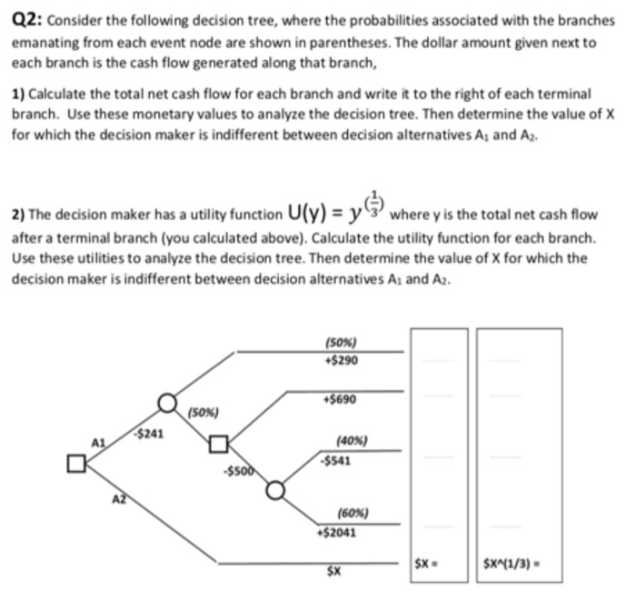 Solved Q2: Consider the following decision tree, where the | Chegg.com