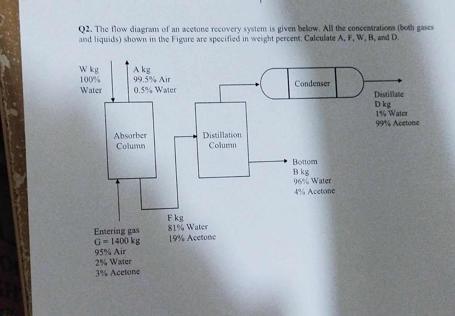 Solved Q1. Figure shows a simple combustion process, the | Chegg.com