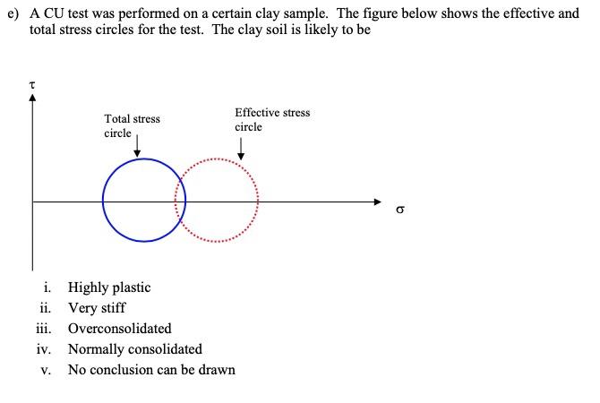 Solved e) A CU test was performed on a certain clay sample. | Chegg.com
