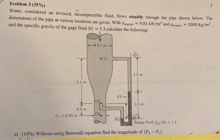 Solved Problem 3 (35%) Water, considered an inviscid, | Chegg.com Solved Problem 3 (35%) Water, considered an inviscid, | Chegg.com