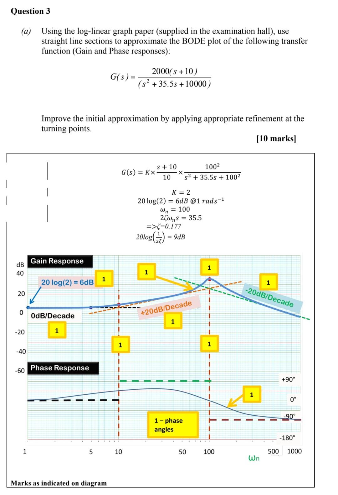 Solved A Using The Log Linear Graph Paper Supplied In The