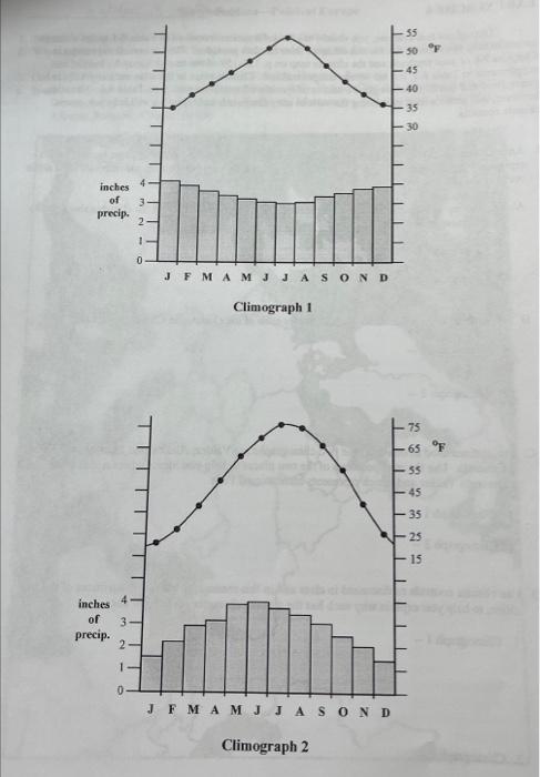 Solved Climograph 1 Climograph 2 1. Answer these | Chegg.com
