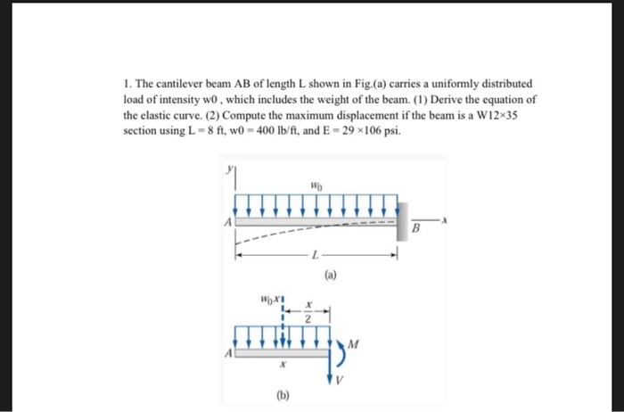 Solved The cantilever beam AB of length L shown in Fig.(a) | Chegg.com