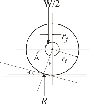 Solved: Chapter 8 Problem 100P Solution | Vector Mechanics For Engineers: Statics 8th Edition ...