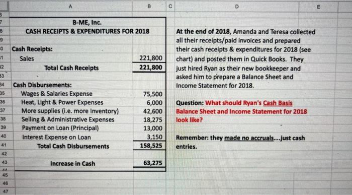 Solved YOUR ANSWER TO PART I: Cash Basis Financials for | Chegg.com