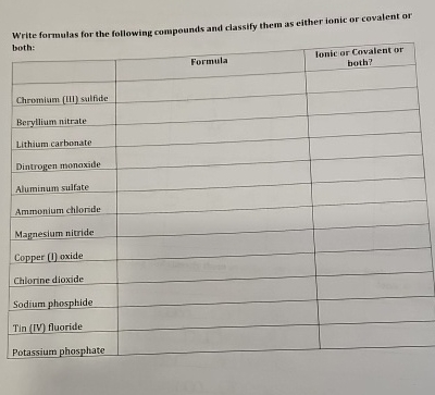 Solved Write formulas for the following compounds and | Chegg.com