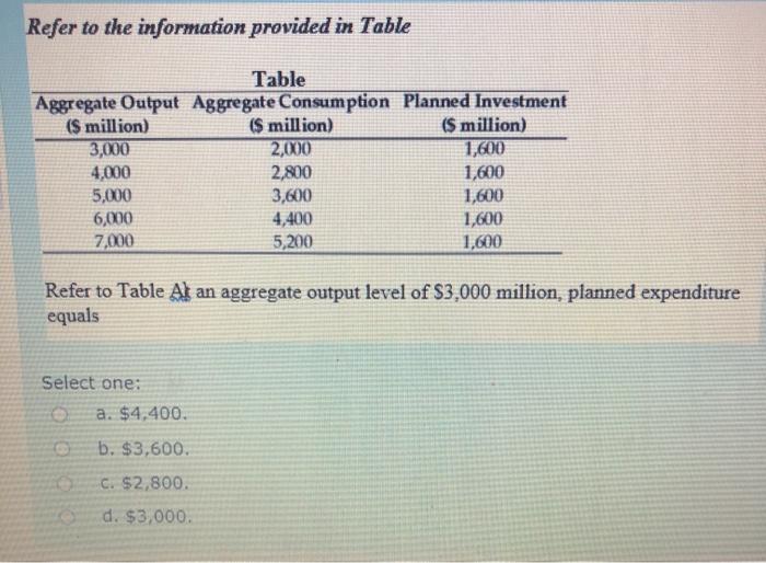 Solved Refer to the information provided in Table Table | Chegg.com