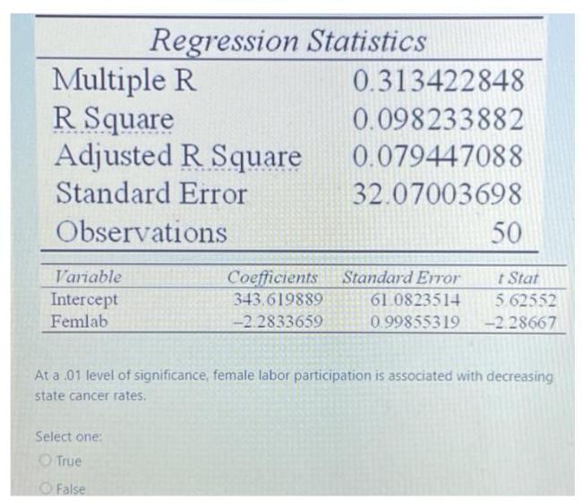 Solved At A 01 Level Of Significance Female Labor