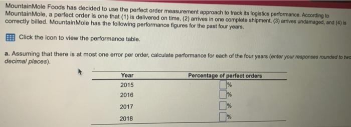 Solved MountainMole Foods has decided to use the perfect | Chegg.com