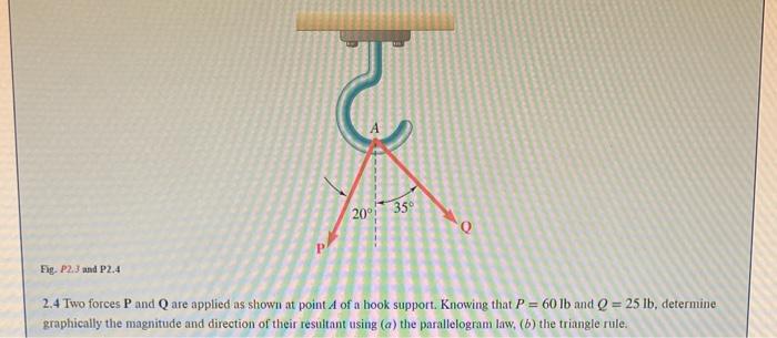 Solved 2.4 Two forces P and Q are applied as shown at point | Chegg.com