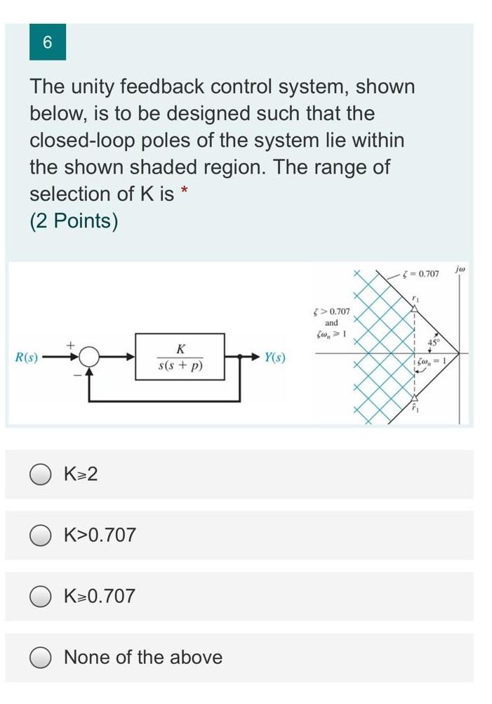 Solved 6 The unity feedback control system, shown below, is | Chegg.com
