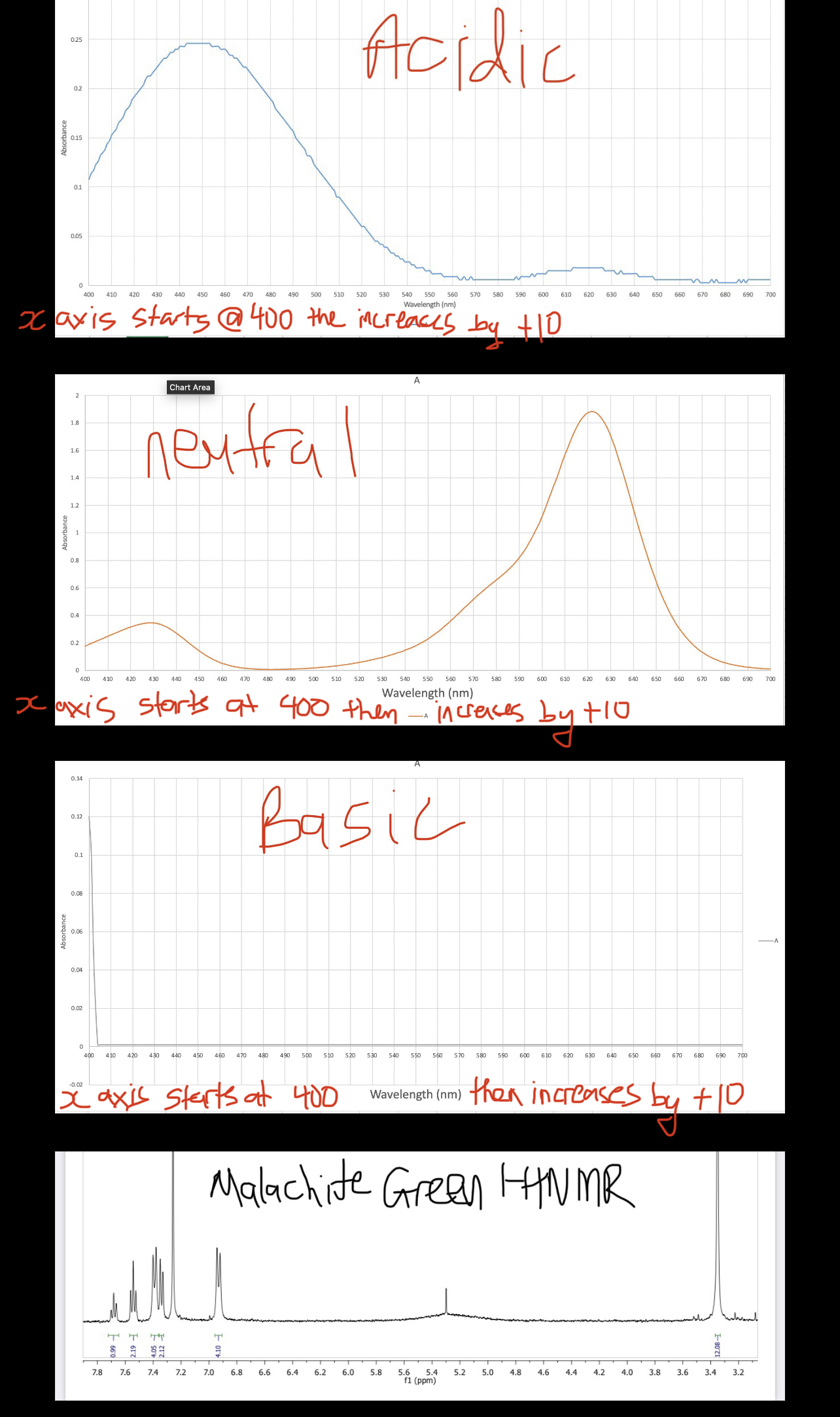 Solved 1) ﻿Identify the lamda max and the lambda min in each | Chegg.com