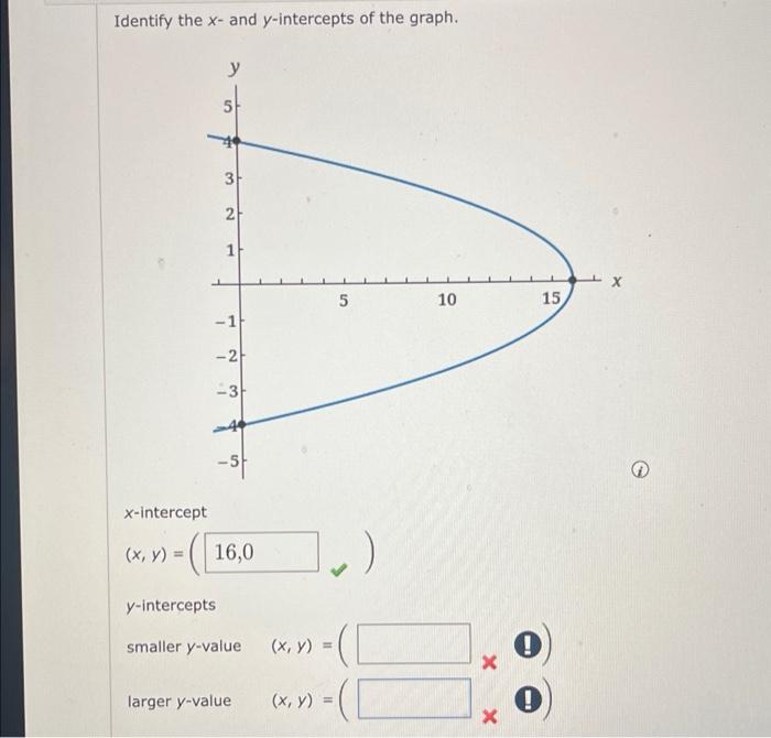 Solved Identify the x- and y-intercepts of the graph. | Chegg.com