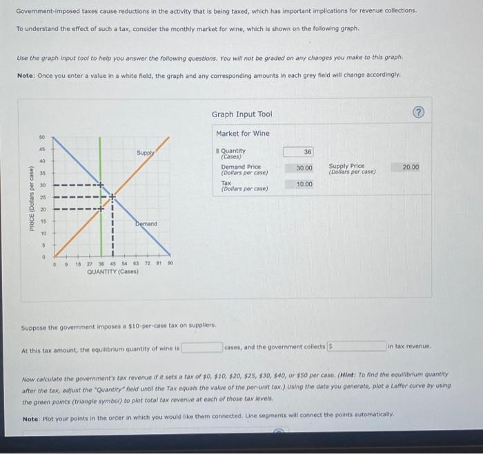 Solved Government-imposed taxes cause reductions in the | Chegg.com