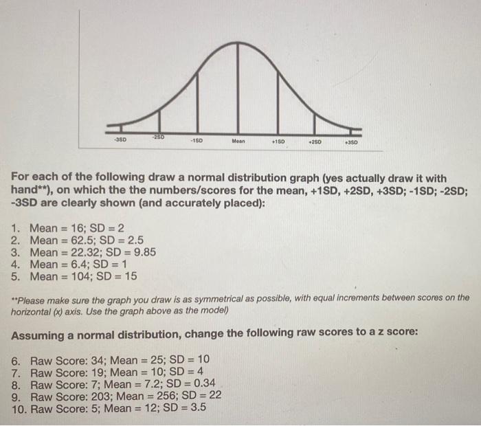 Solved do problems 6-10draw a normal distribution graph for | Chegg.com