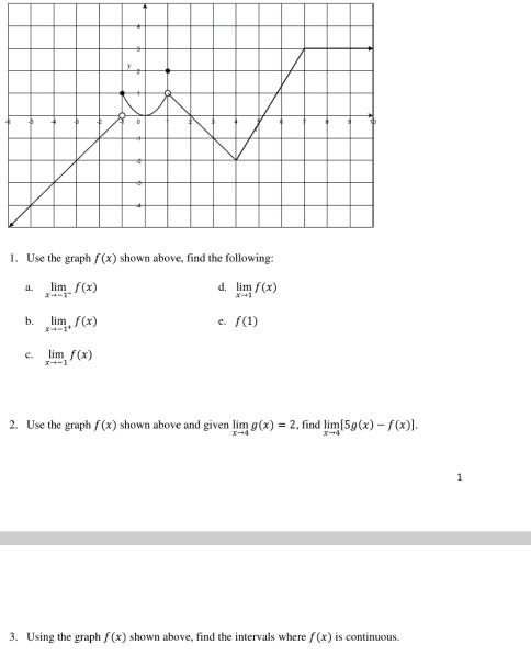 Solved 1. Use the graph f(x) shown above, find the | Chegg.com