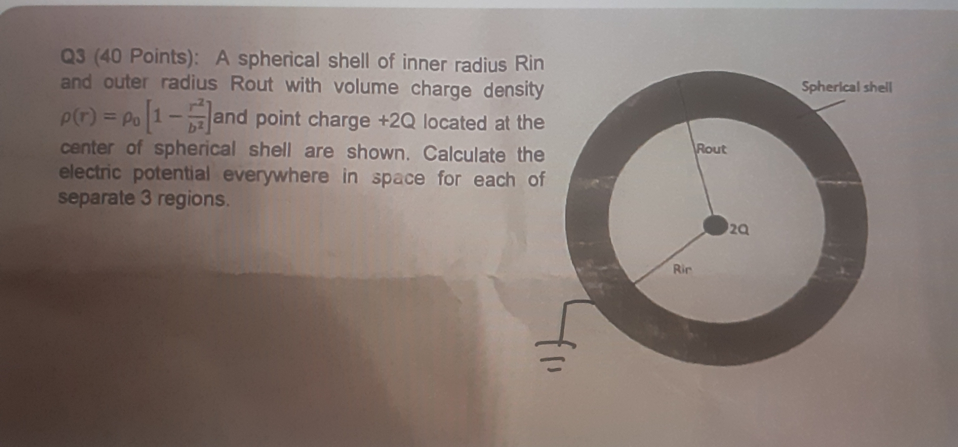 Solved Q3 (40 ﻿Points): A spherical shell of inner radius | Chegg.com
