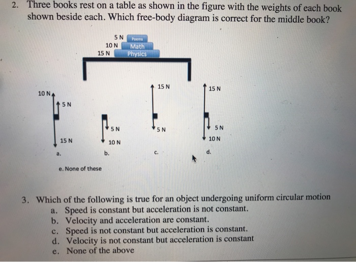 Solved 2. Three books rest on a table as shown in the figure | Chegg.com