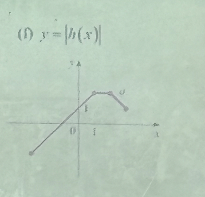 Solved (1) y=|h(x)| ﻿The graph of h is given. Sketch the | Chegg.com