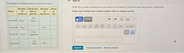 Solved Part A Complete the following table for atoms or | Chegg.com