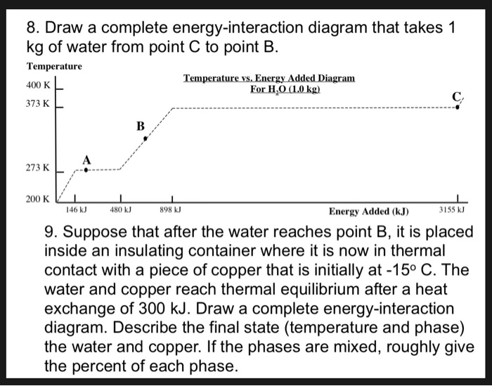 Solved 8. Draw a complete energy-interaction diagram that | Chegg.com