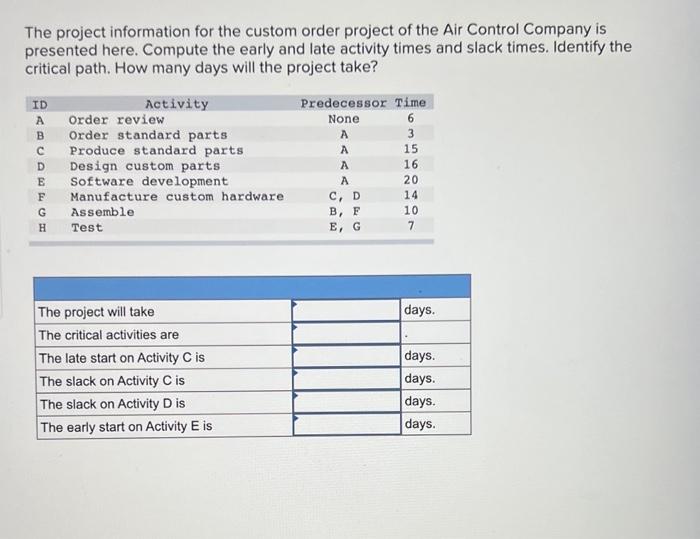 Solved The project information for the custom order project | Chegg.com