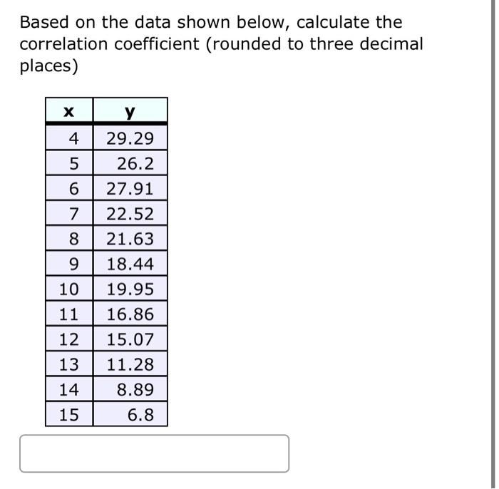 Solved Based on the data shown below, calculate the | Chegg.com