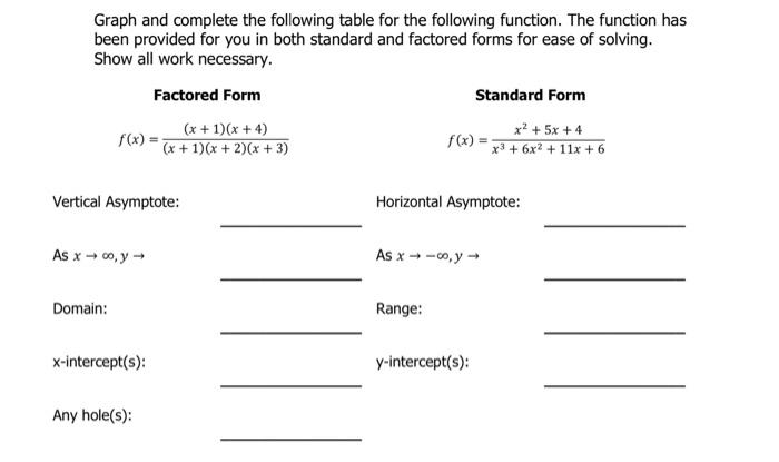Solved Graph and complete the following table for the | Chegg.com