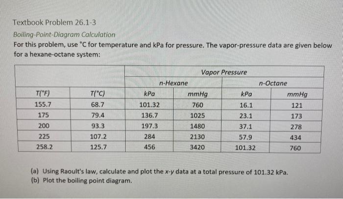 Solved Textbook Problem 26.1-3 Boiling-Point-Diagram | Chegg.com