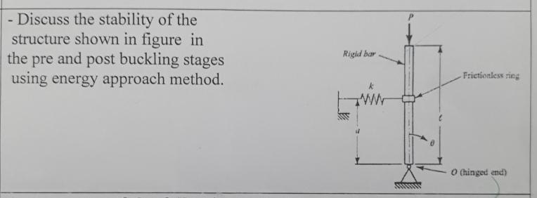 Solved Discuss the stability of the structure shown in | Chegg.com