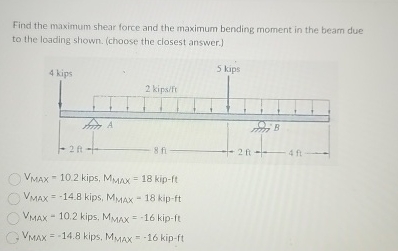 Solved Find the maximum shear force and the maximum bending | Chegg.com
