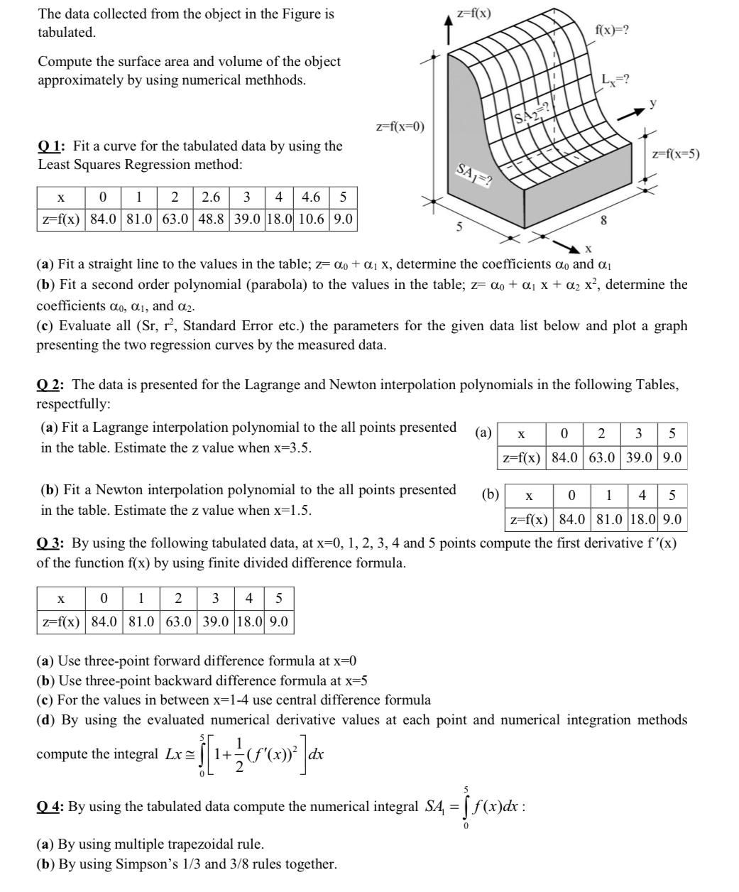 Solved The data collected from the object in the Figure is | Chegg.com
