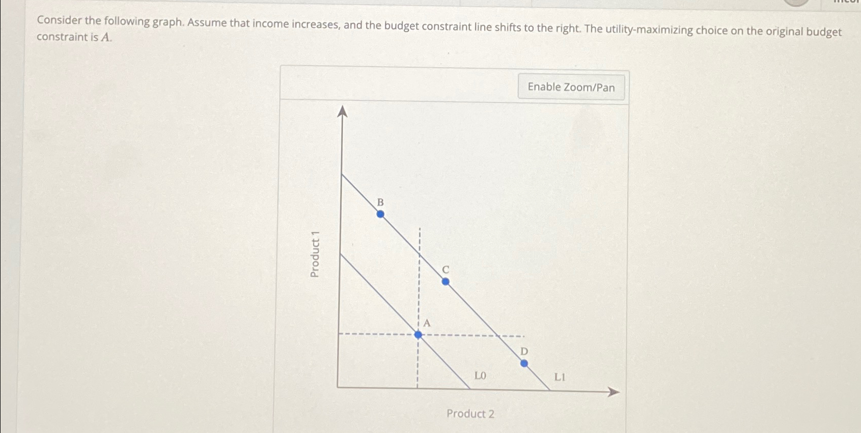 Solved Consider the following graph. Assume that income | Chegg.com
