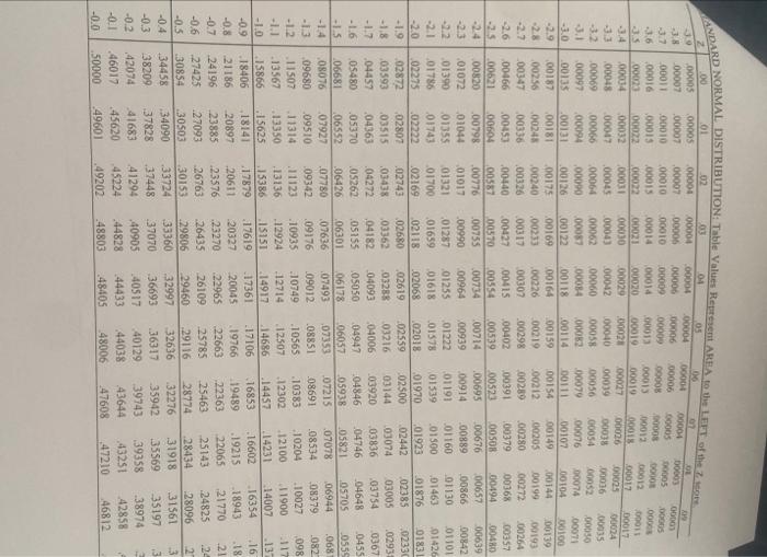 Solved Question 4 (2,2 marks) (a) A random variable X has a | Chegg.com